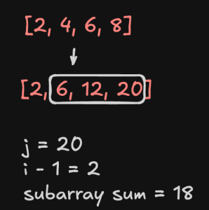 The Ultimate Guide to Prefix Sum: Algorithm Patterns Simplified - TeddySmith.IO